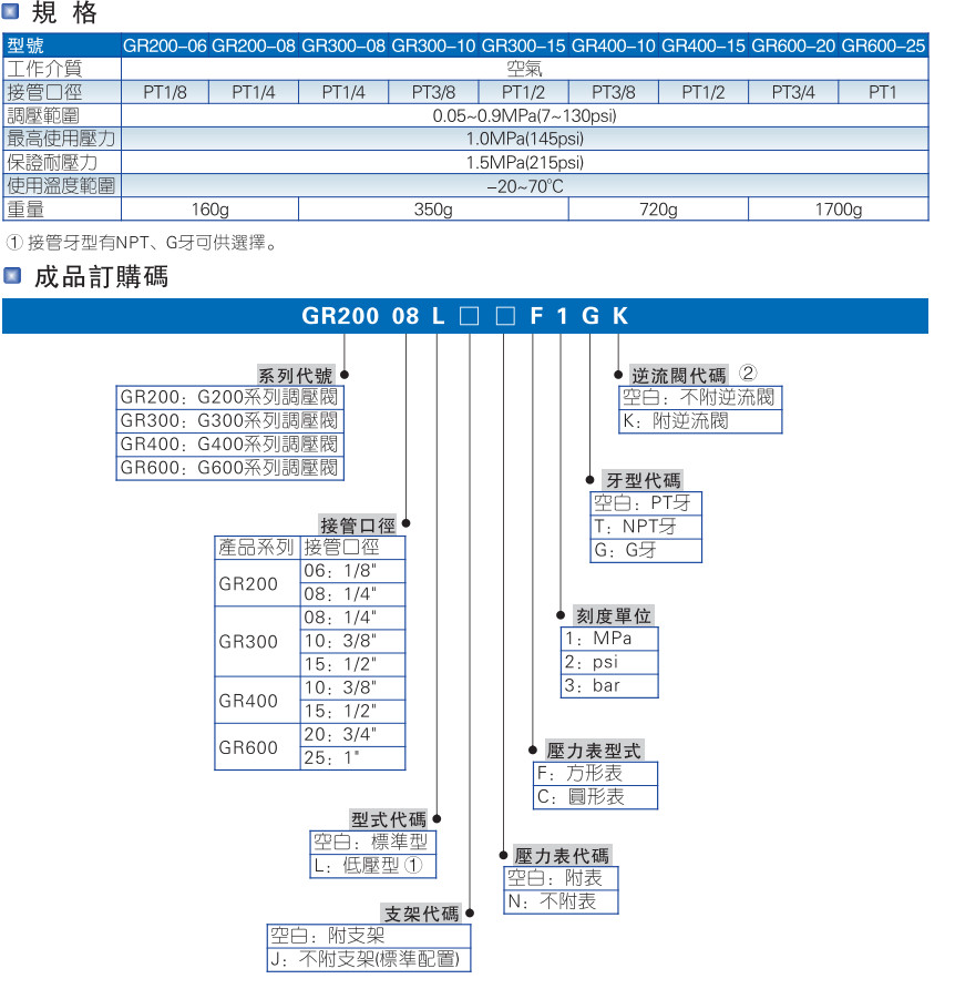 氣動調壓閥GR200-08F1/GR300-08/10/15/GR400-15內置氣壓表減壓閥 | 蝦皮購物