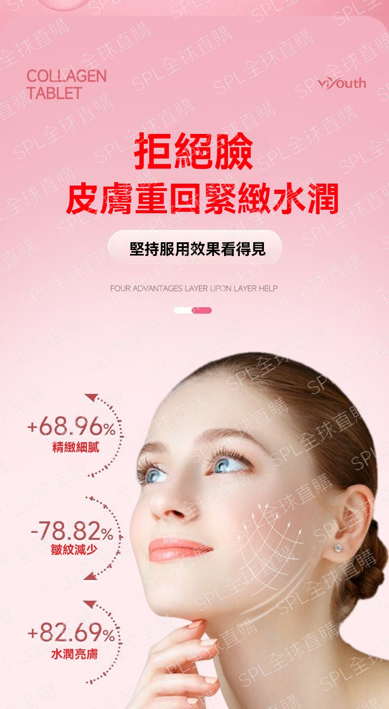 官方正品 Viyouth膠原蛋白+玻尿痠1000mg膠原蛋白水光片 Q彈6合一 60粒/瓶 | 蝦皮購物