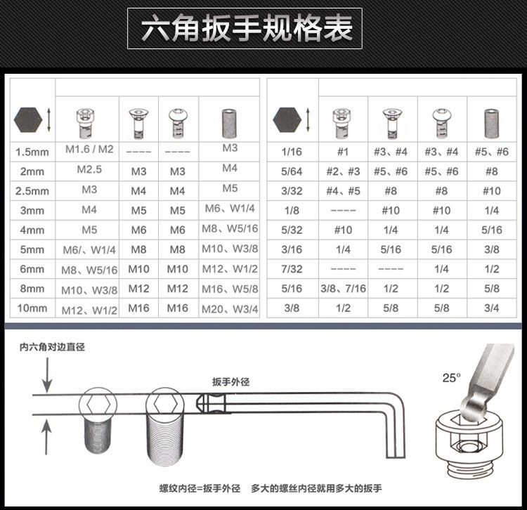 【可開發票】正品美國波頓 BONDHUS內六角扳手 套裝進口 公制加長球頭 10992 10946 | 蝦皮購物