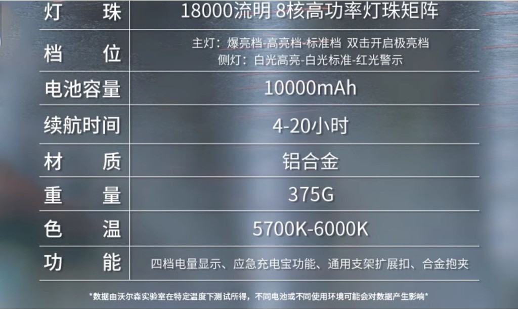 【WARSUN X609 Pro】沃爾森戰術手電筒 18000LM 高亮 紅白雙光源 21700 八核矩陣 | 蝦皮購物