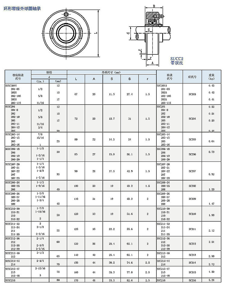 440不銹鋼外球面軸承 SUC203 204 SUC205 206 SUC207 208 209 210 | 蝦皮購物