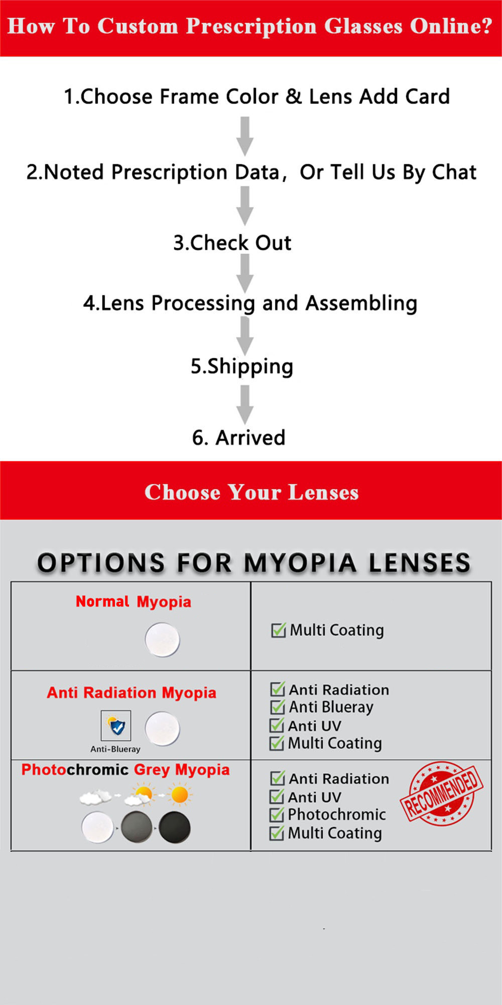 高清1.67防藍光/防輻射/光致變色防藍光鏡片JP167 | 蝦皮購物