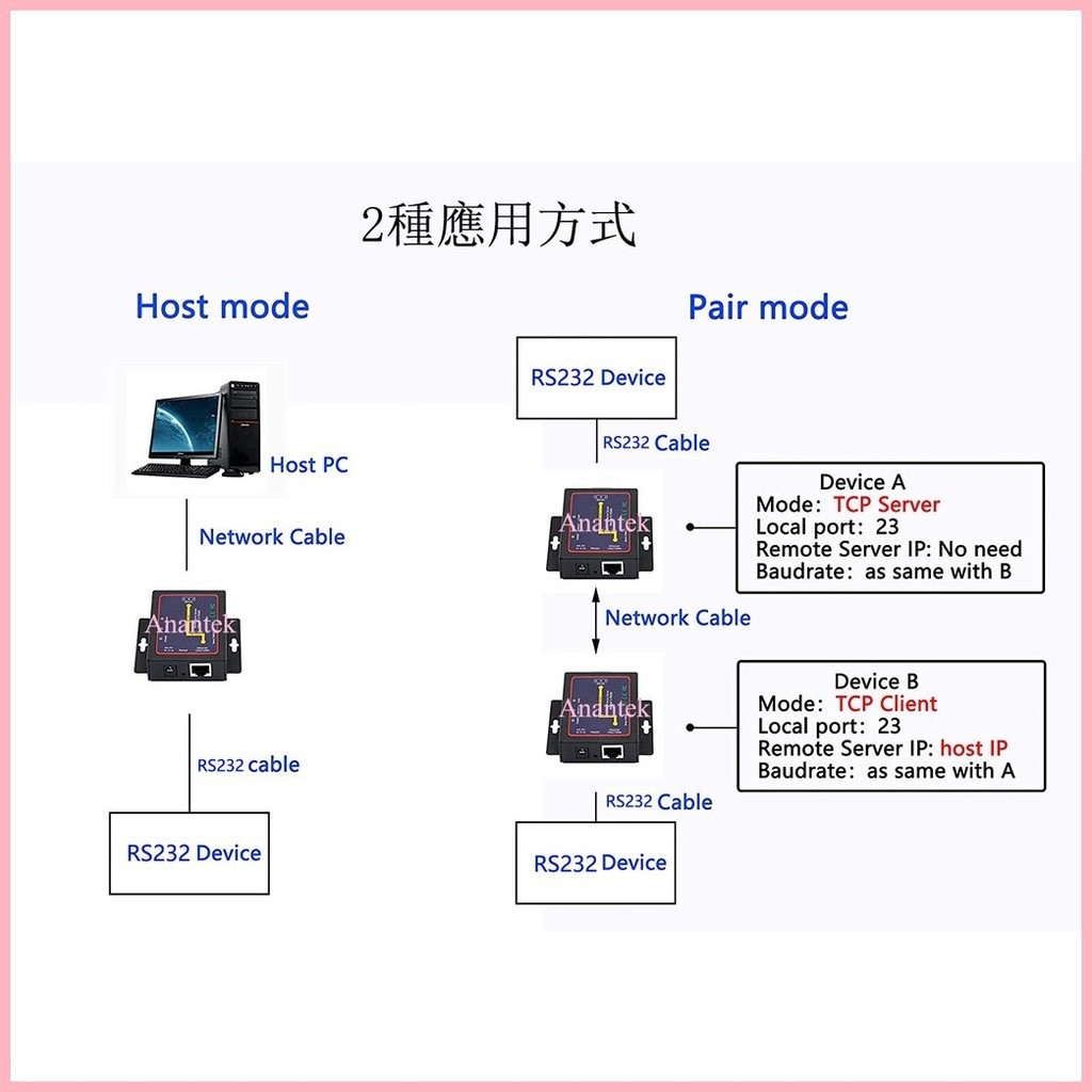Modbus RTU RS232轉TCP RJ45 工業以太網路 Modbustcp 串口伺 | 蝦皮購物