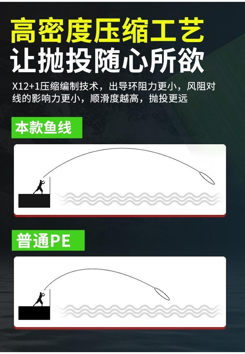 包芯PE線 12編pe綫正品131包芯ygkpe綫路亞專用順滑遠投耐磨防咬大力馬 沉水PE線 遠投PE線 道係母線 軟 | 蝦皮購物