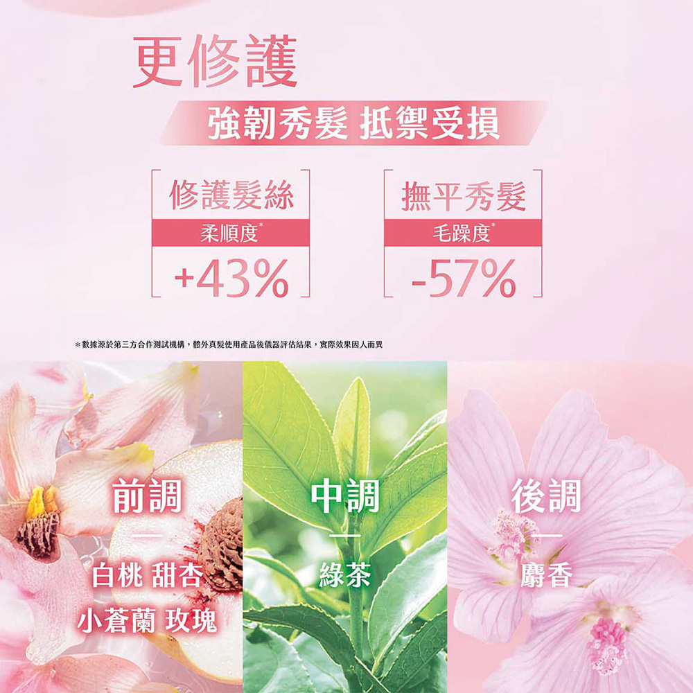 【蝦皮直營】SYOSS絲蘊 洗髮露420ml/護髮素420ml/髮膜200ml 控油 蓬鬆 毛躁髮 滋養修護 洗髮精 | 蝦皮購物