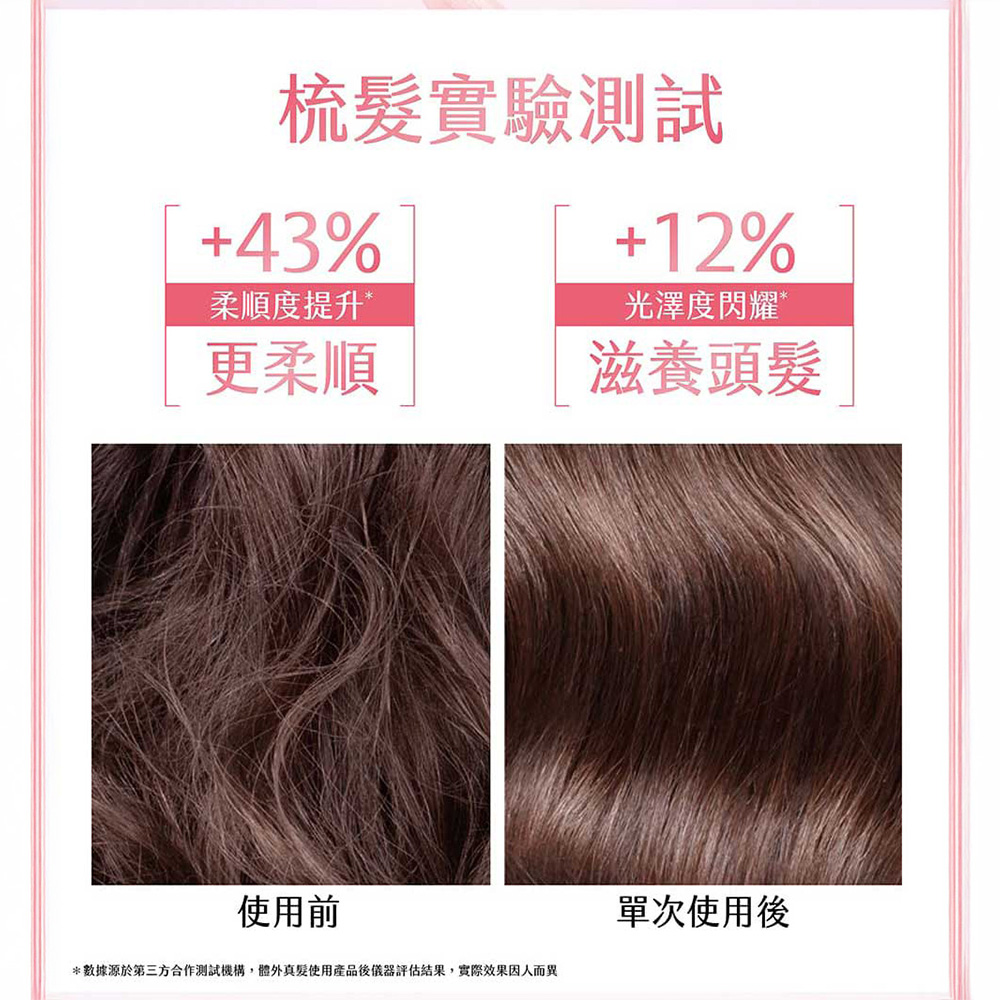 【蝦皮直營】SYOSS絲蘊 洗髮露420ml/護髮素420ml/髮膜200ml 控油 蓬鬆 毛躁髮 滋養修護 洗髮精 | 蝦皮購物
