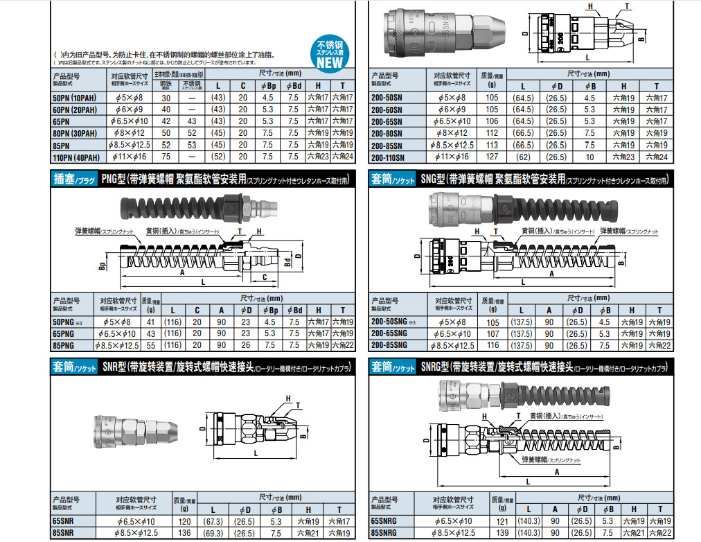 【可開發票】NITTO日東接頭 200-50SN 60SN 65SN 80SN 85SN 110螺帽接頭 | 蝦皮購物