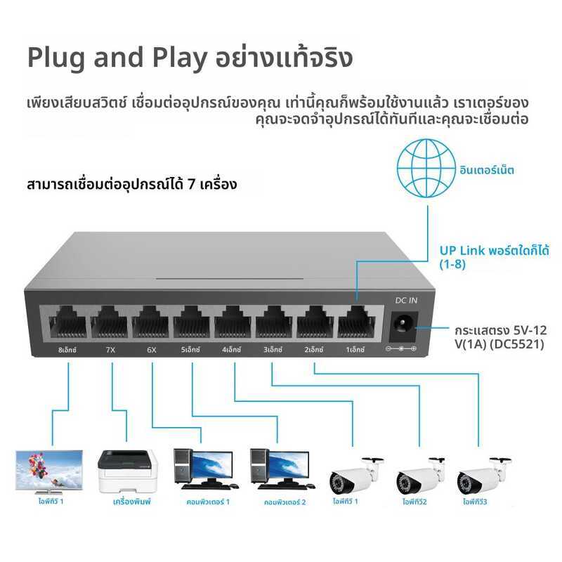 5/8 端口千兆以太網 10/100/1000Mbps 互聯網分配器網絡集線器,RJ45 集線器自動 MDI/MDI-X | 蝦皮購物
