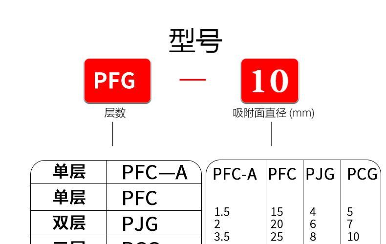 🔥臺灣熱賣🔥 真空吸盤PJG-8-NE -10-S 15 30 40雙層風琴工業丁晴橡膠吸嘴 | 蝦皮購物