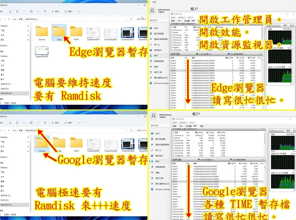 電競遊戲機 16核心 WIN11 28核心 M2 最高權限者 Ramdisk PC WIN10 251688 | 蝦皮購物