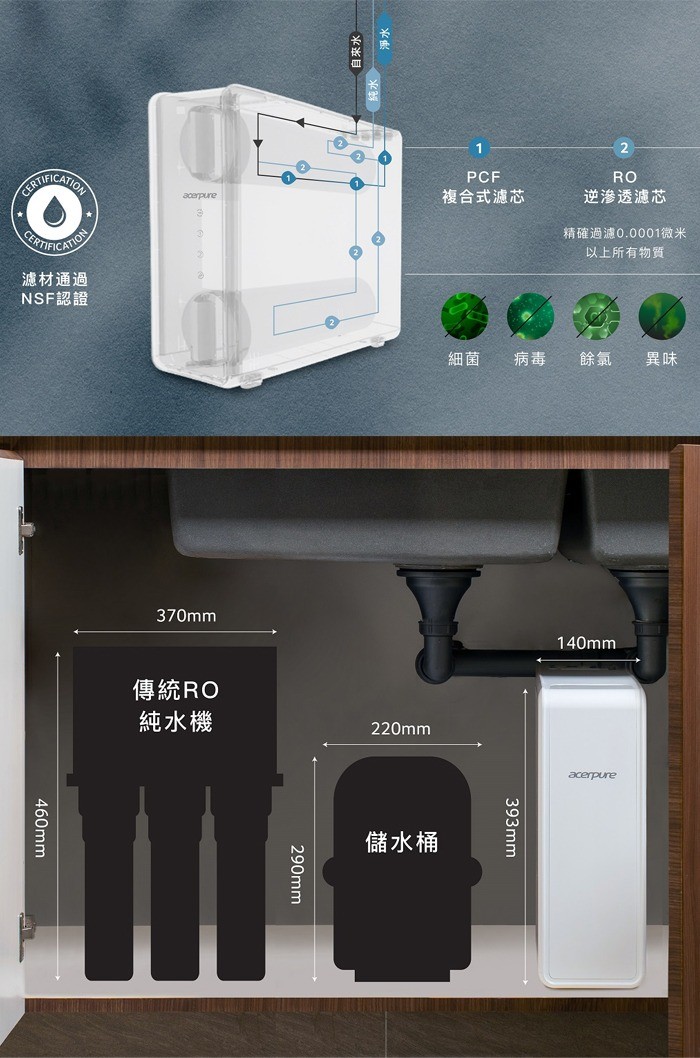 Acerpure 直出式RO淨水器(600G)RP722-12W + 第一道濾芯 WRP275【1+1超值組】【愛買】 | 蝦皮購物