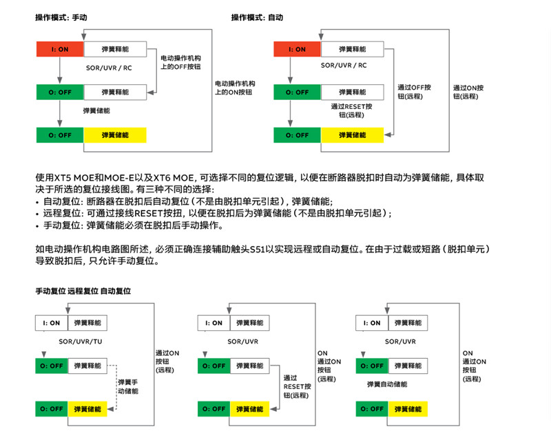 ABB附件電操機構MOE 220/250 V ac/dcXT2,XT4（T4-5/T6/XT5/XT6） | 蝦皮購物