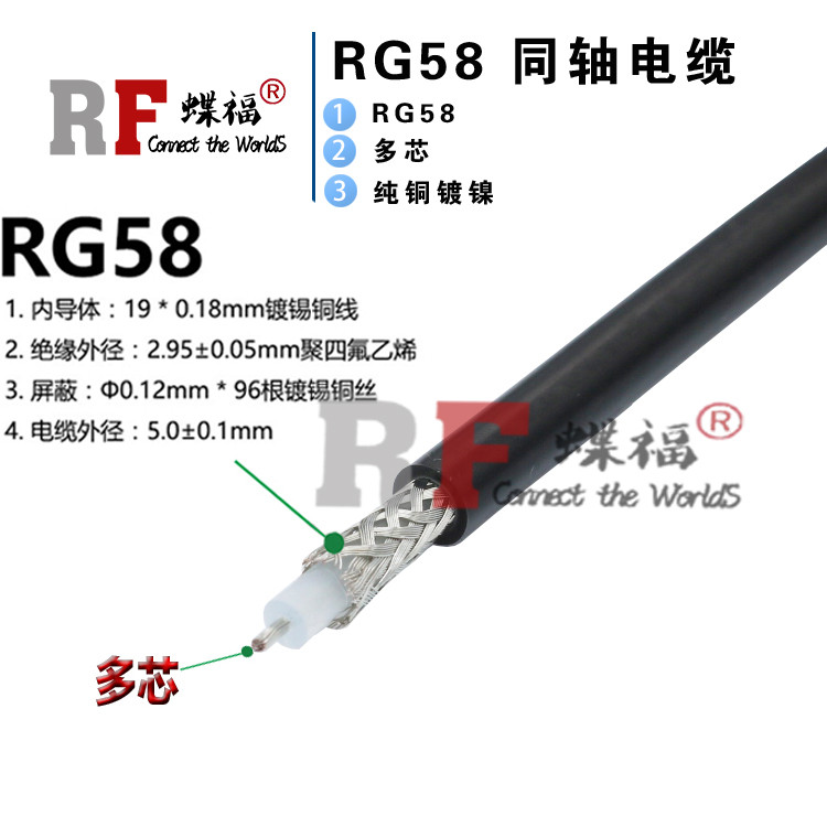 【可開發票】RG58C U 50歐姆 RG58 50-3鍍錫銅多芯 單芯同軸電纜 RF射頻饋線 | 蝦皮購物