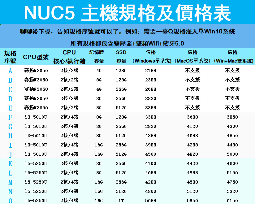 （免運）Iṇtẹr NUC5 掌上主機 超迷你主機 文書 炒股 i3 i5 Mini桌機 客製組裝 黑蘋果雙系統 | 蝦皮購物