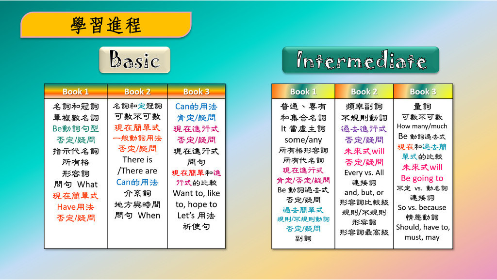 Rhythm Grammar Student Book Basic 1 /Matthew Broadhurst 文鶴書店 Crane ...