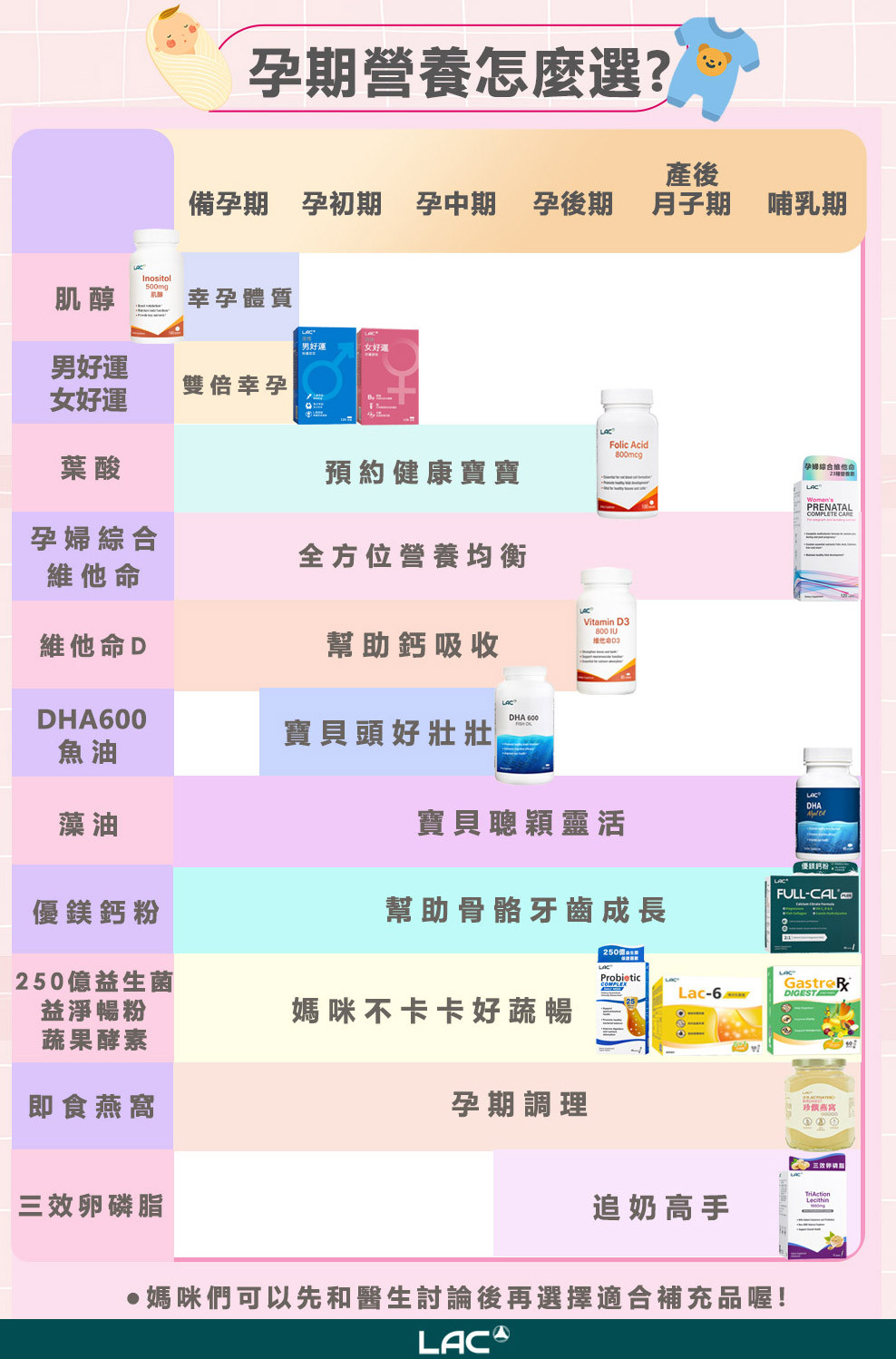【LAC利維喜】藻油DHA膠囊60顆(孕養調理/omega-3/Life's DHA專利/全孕期適用) | 蝦皮購物