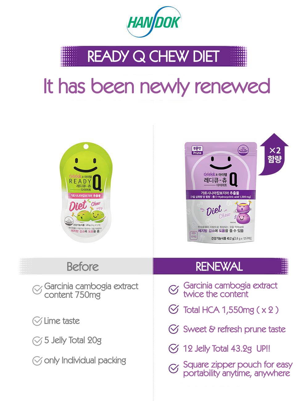 Ready Q Chew Diet 西梅味(更新)3.6g x 12 果凍 x 7 包/藤黃果果凍/瘦身果凍/藤黃果 | 蝦皮購物