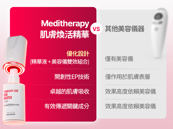 [MEDITHERAPY] Tranexamic Acid Skin Booster Cream 白極光透亮乳霜 PRO | 蝦皮購物