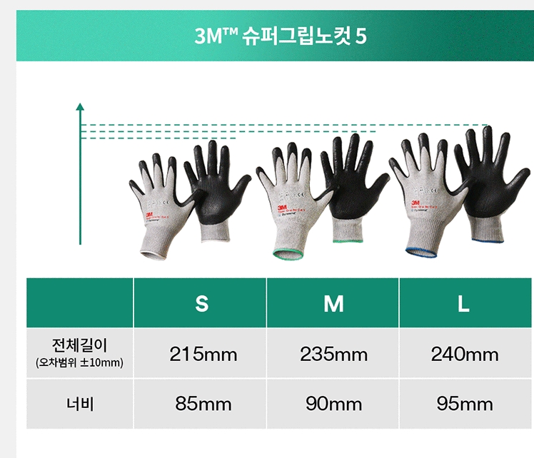 [正品] 3M Super Grip 防割手套級(A2)/5 級(A5)/EN388:2016/NBR/Size M/ | 蝦皮購物