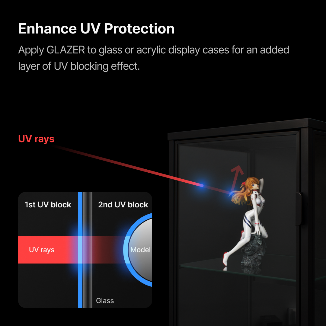 GUNPRIMER Glazer GZ-A60 奈米晶矽模型保護液 保護蠟 鍍膜 抗黃化 防塵積 修補細紋 提升對比度 | 蝦皮購物