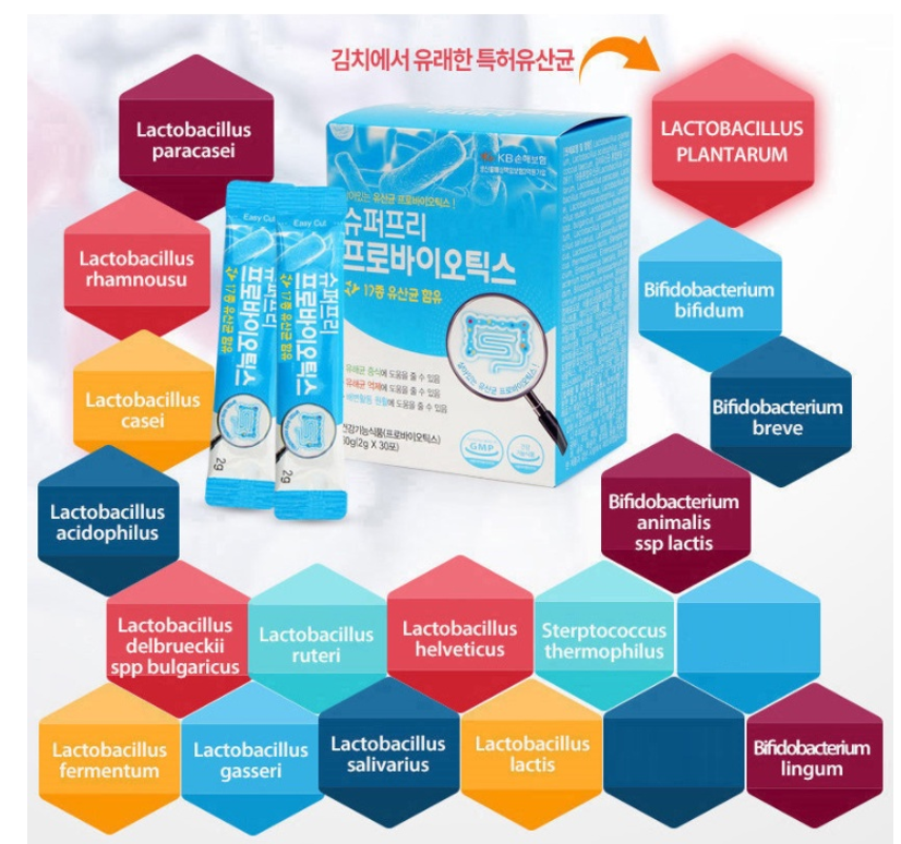 全新 Super Pre Probiotics 2g X 30sticks(超預益生菌)Lacto Fit 韓國益生菌 | 蝦皮購物