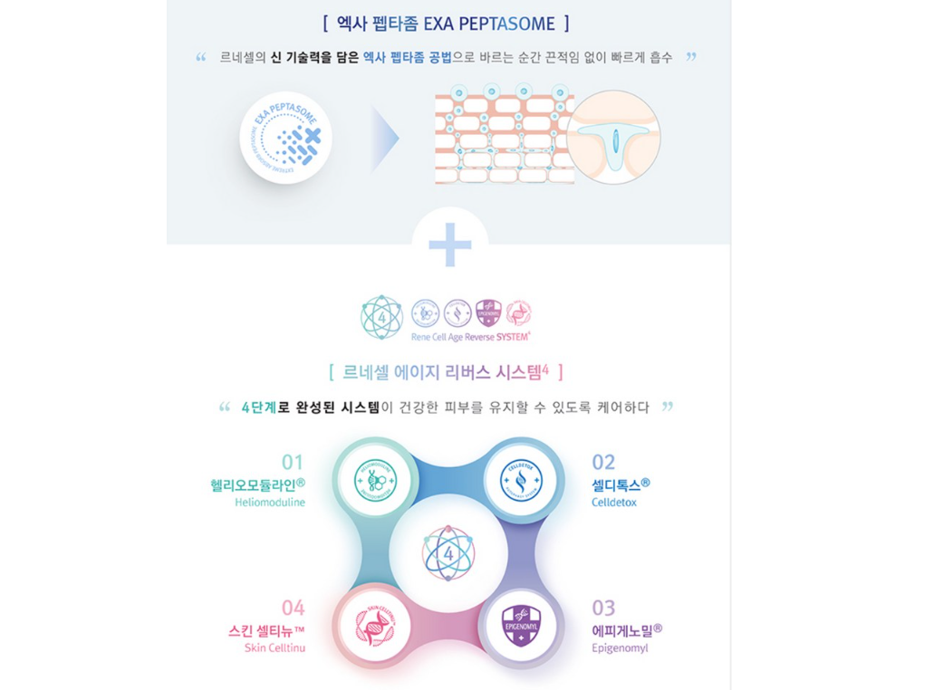 潤妮秀 Renecell Laterene 全效舒緩乳液 100ML | 蝦皮購物