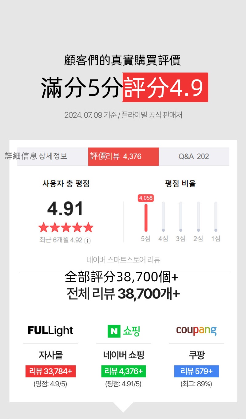 9件折扣#FULLIGHT 角哥精選🇰🇷 Olive Young 最夯 韓國高蛋白低卡奶昔粉 | 蝦皮購物