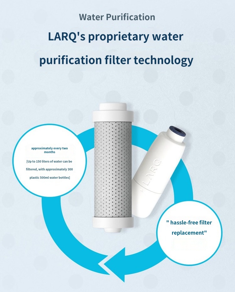 LARQ x BRITA 濾水杯 500ml | 扭蓋/過濾蓋/濾芯 | 蝦皮購物