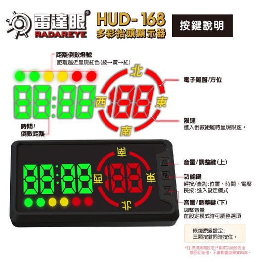 雷達眼 HUD 168 GPS 多彩抬頭顯示 安全 測速器 科技執法 區間測速 一鍵更新 內建天線 | 蝦皮購物