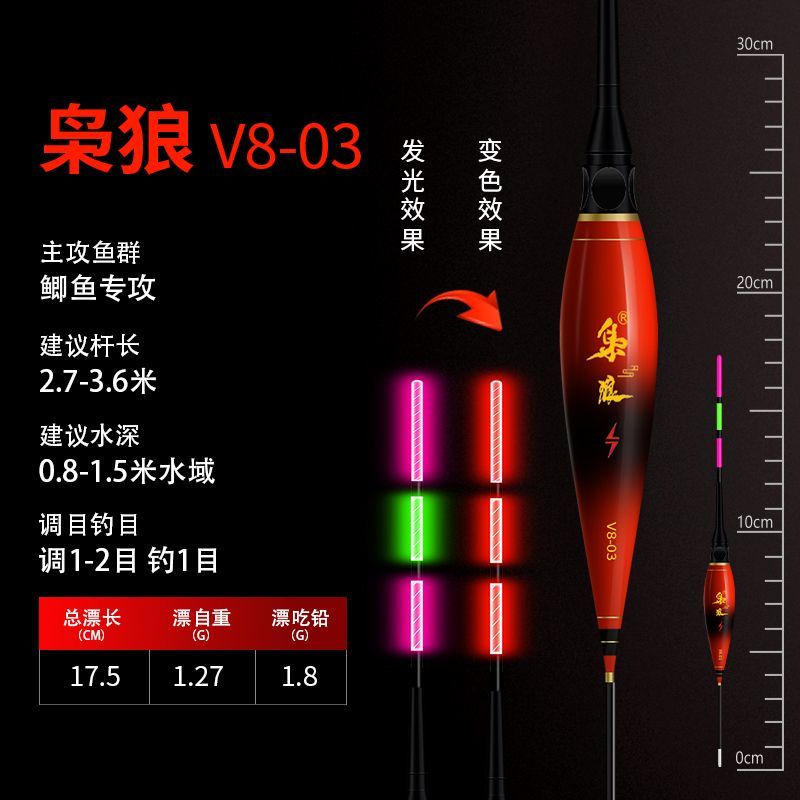 潮酷超短電子浮標 夜釣浮標 咬鈎變色 日夜兩用 淺水超短 夜光魚漂 電子加粗尾 高靈敏 草洞 鯽魚浮漂 釣蝦標 電子標 | 蝦皮購物