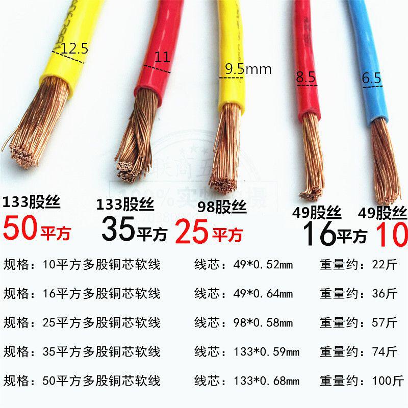 國標BVR10/16/25/35/平方多股軟綫黃綠雙色接地綫銅綫銅芯軟電綫 | 蝦皮購物