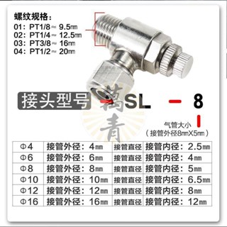 精品推薦/可開票氣動快擰節流調速閥SL8-02 6-M5 01 10-03 12-04全銅鍍鎳鎖母接頭imjimmy | 蝦皮購物