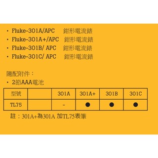Fluke 301A 301A+ 301B 301C 301D 301E 刀鋒鉗形電流表 電錶 台灣代理公司貨1年保固 | 蝦皮購物