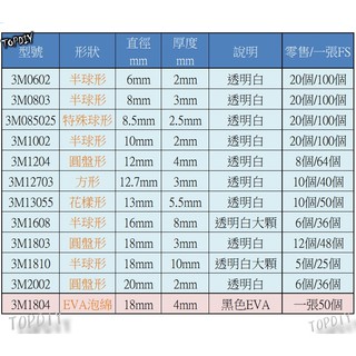 泡綿【TopDIY】3M1804 黑色 VN 3M圓盤形 消音墊 音響墊 防滑墊 防滑粒 防撞墊 EVA 泡綿 防撞粒 | 蝦皮購物