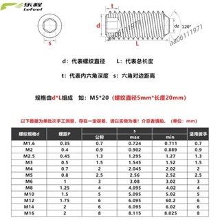 【精品】SUS316不鏽鋼凹端緊定內六角螺絲無頭螺釘M5/M6/M8/M10/M12 | 蝦皮購物