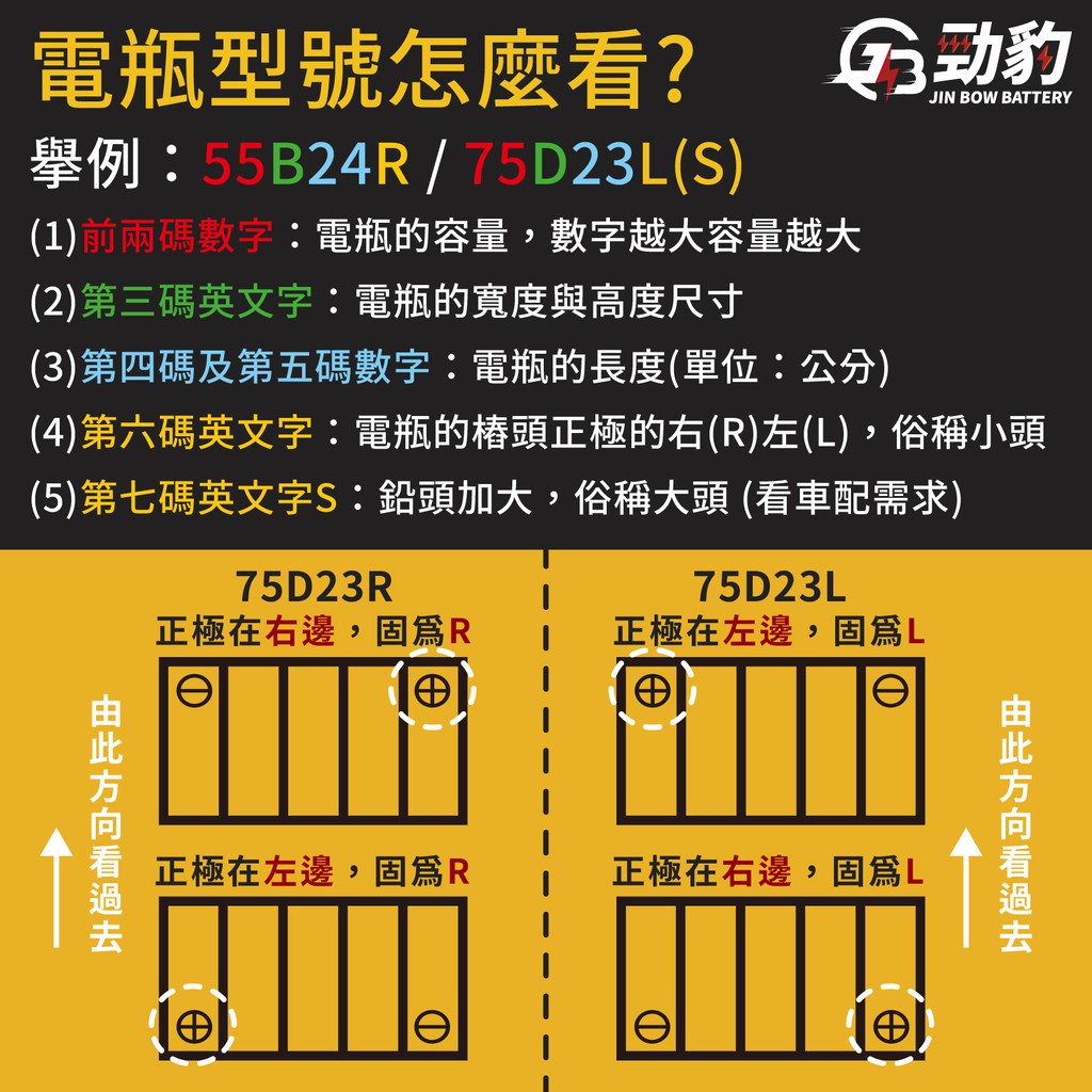 統力GS【55B24LS L R RS】免保養 免加水 完全密閉式 同 46/65B24 勁豹電池 汽車 車用電瓶 電瓶 | 蝦皮購物
