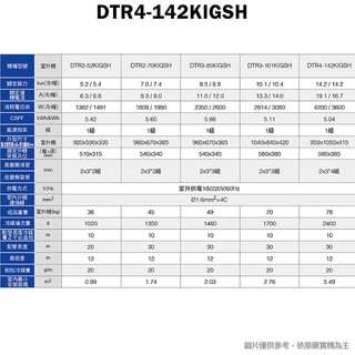 華菱【DTR4-142KIGSH/BHI-72KIGSH/BHI-72KIGSH】一對二冷氣(含標準安裝) | 蝦皮購物