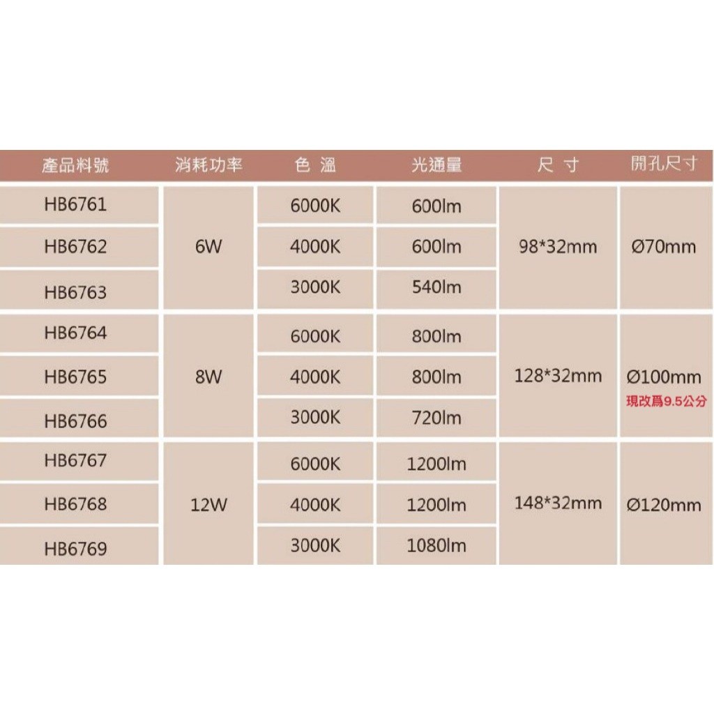 樂亮LED囍月崁燈6W / 8W / 12W / 15W / 25W / 30W | 蝦皮購物