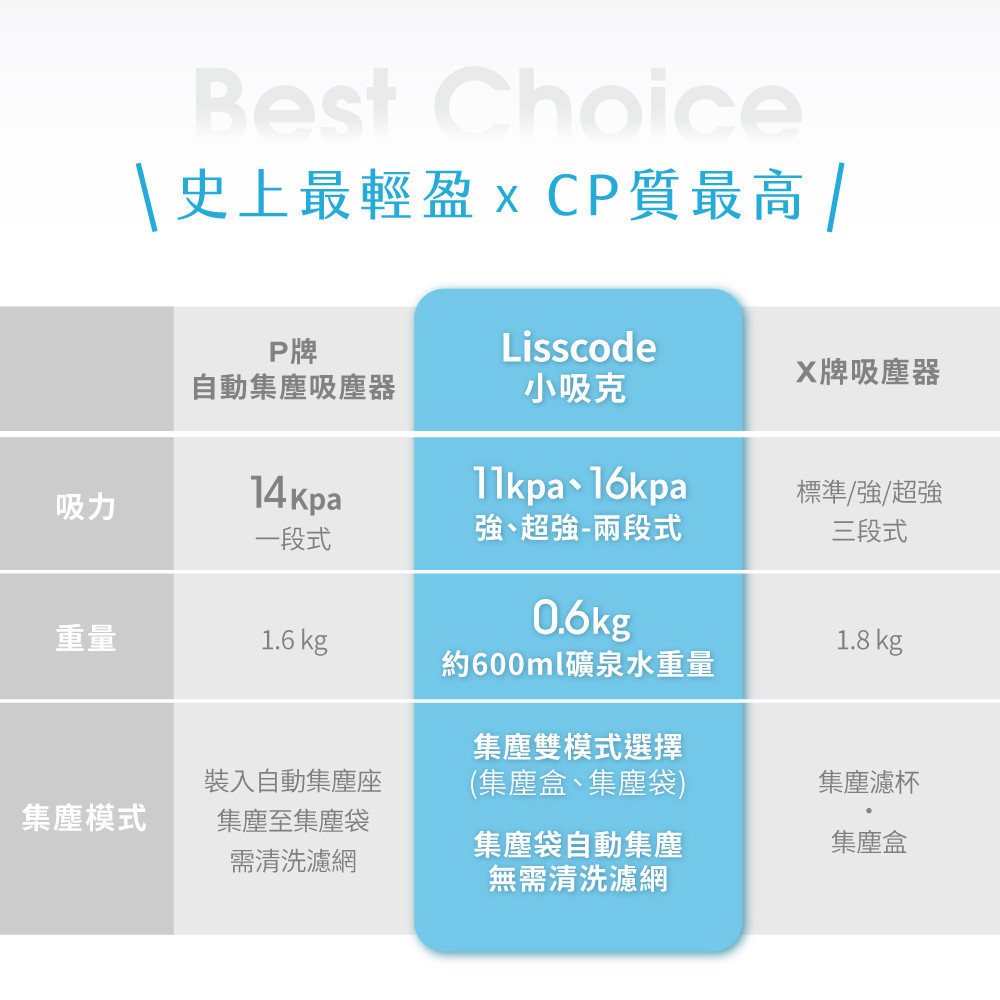 Lisscode Ottoro LITE 雙效集塵吸塵器 | 輕量化 + 自動集塵 LV-02 現貨 廠商直送 | 蝦皮購物