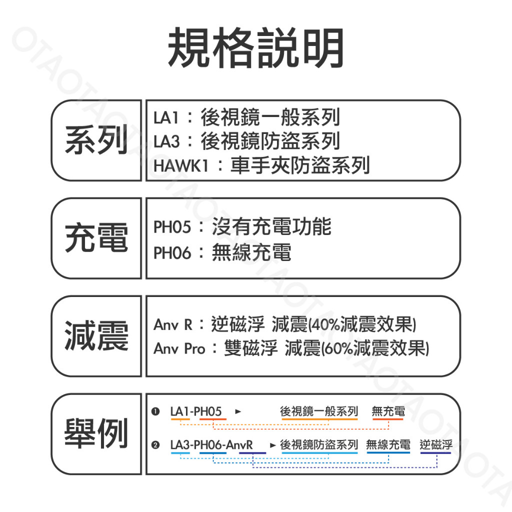 Takeway黑隼 LA3後視鏡防盜系列 PH05 PH06 減震 充電 後照鏡 機車摩托車手機架 現貨 廠商直送 | 蝦皮購物