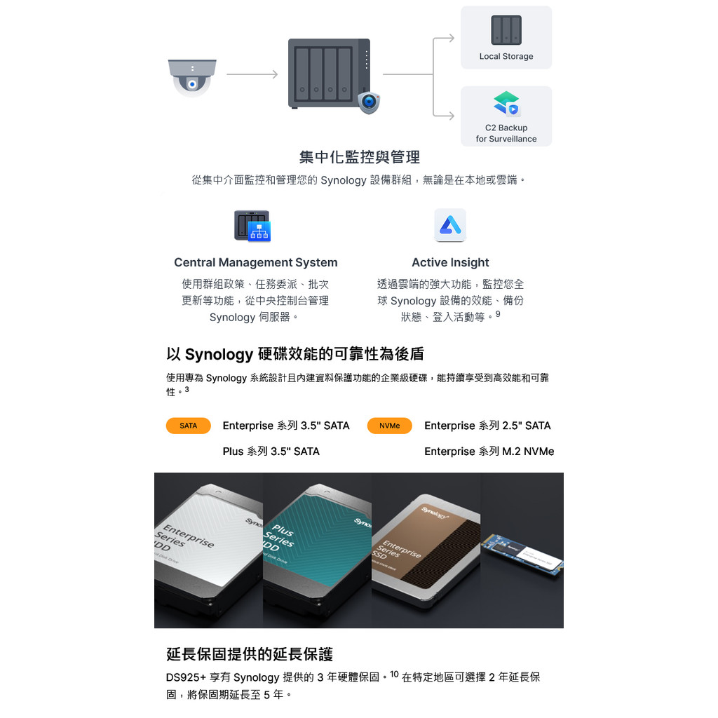 群暉 DS925+ NAS 伺服器 不含硬碟 + EW201 延保組合 Synology 廠商直送 | 蝦皮購物