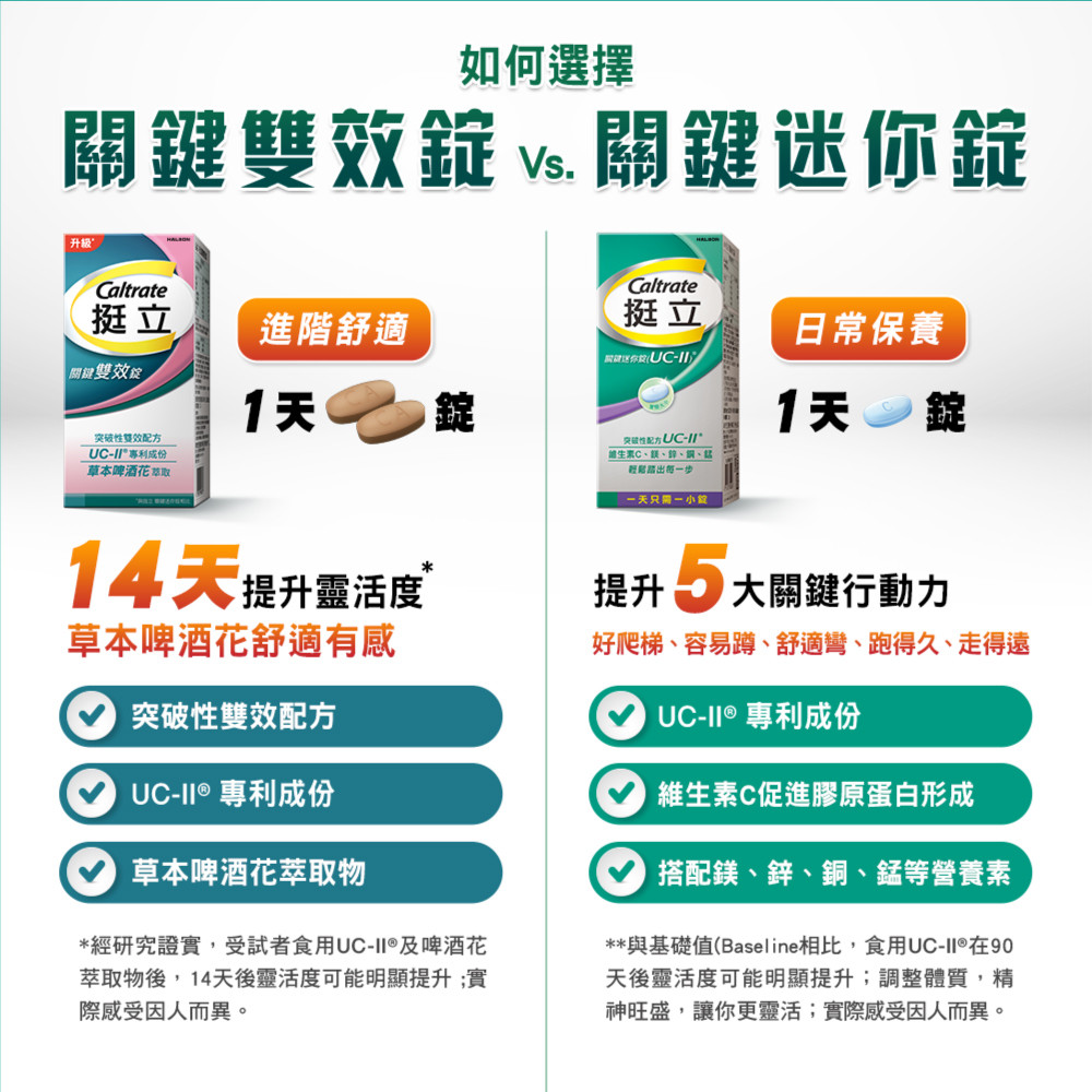 【蝦皮直營特選】挺立 關鍵迷你錠UCII 30錠 | 蝦皮購物