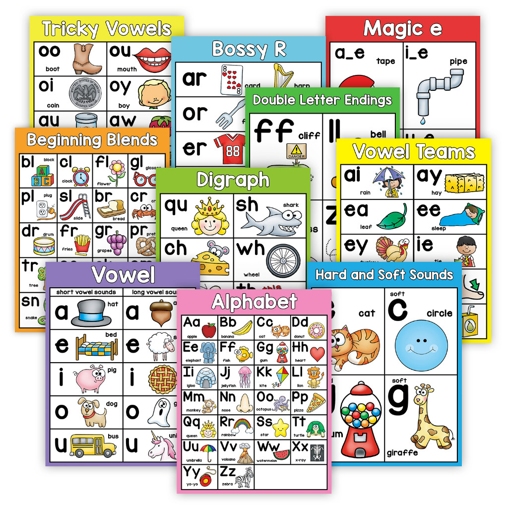 10Pcs /set English Phonics Posters A4 Big Card Alphabet Clas | 蝦皮購物