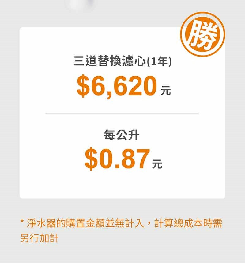 3M S301 櫥下型三道式淨水器鵝頸款加碼送樹脂濾心*2+PP濾心*2(一年份超值組)"含基本安裝服務(偏遠地區除外) | 蝦皮購物