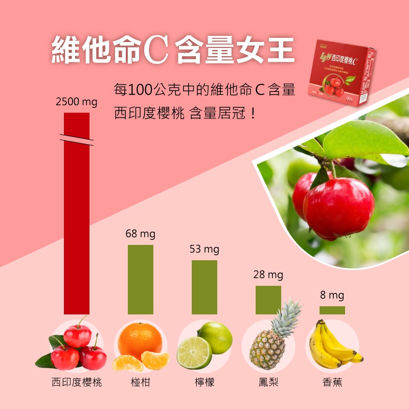 【肯寶KB99】西印度櫻桃C (20入) 高含量維他命C 隨身包 | 蝦皮購物