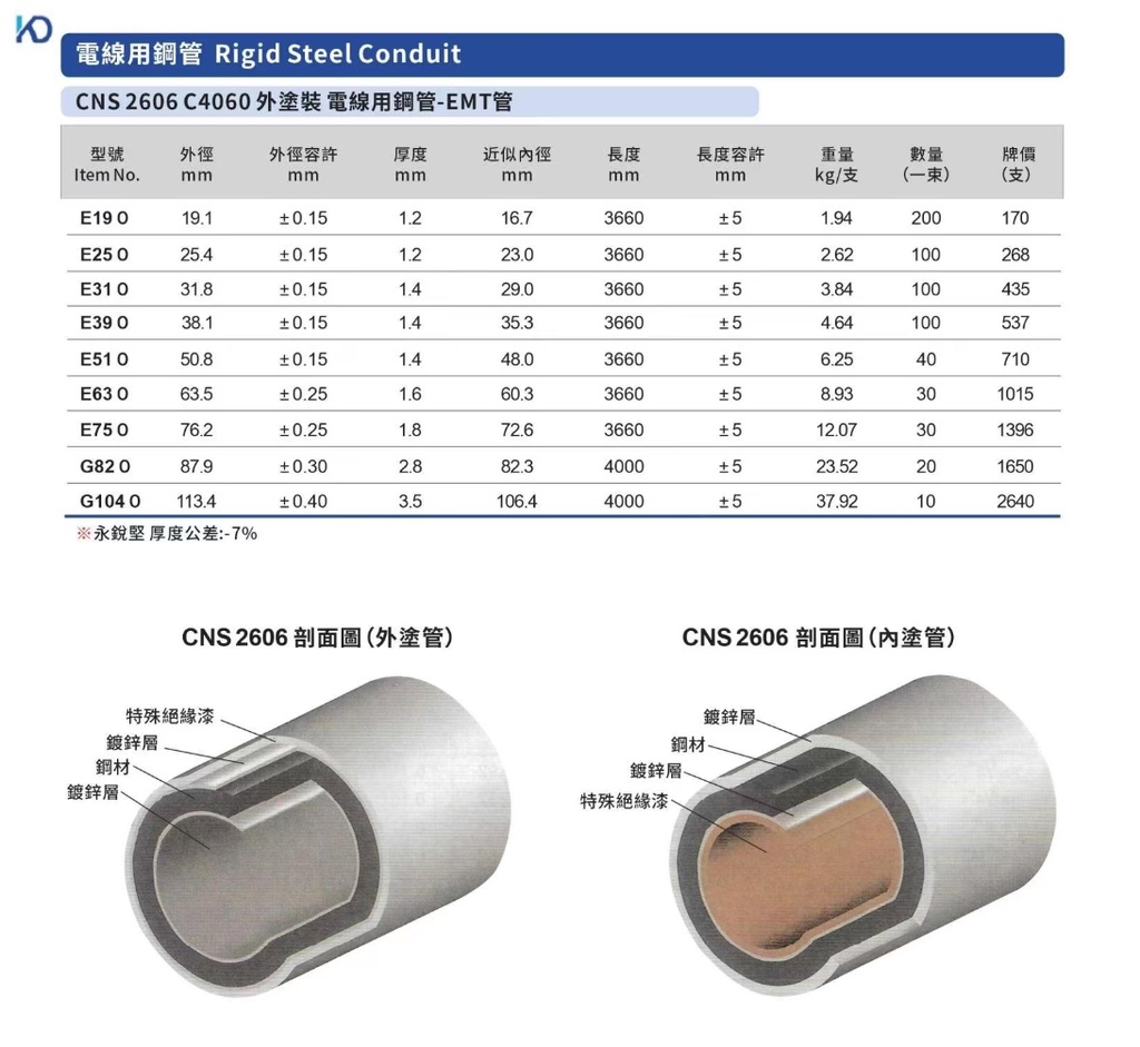 EMT管 大和（日鐵）高興昌 鑫陽 永銳堅1/2"3/4" 1"1-1/4"1-1/2"2"2-1/2"【附發票】 | 蝦皮購物