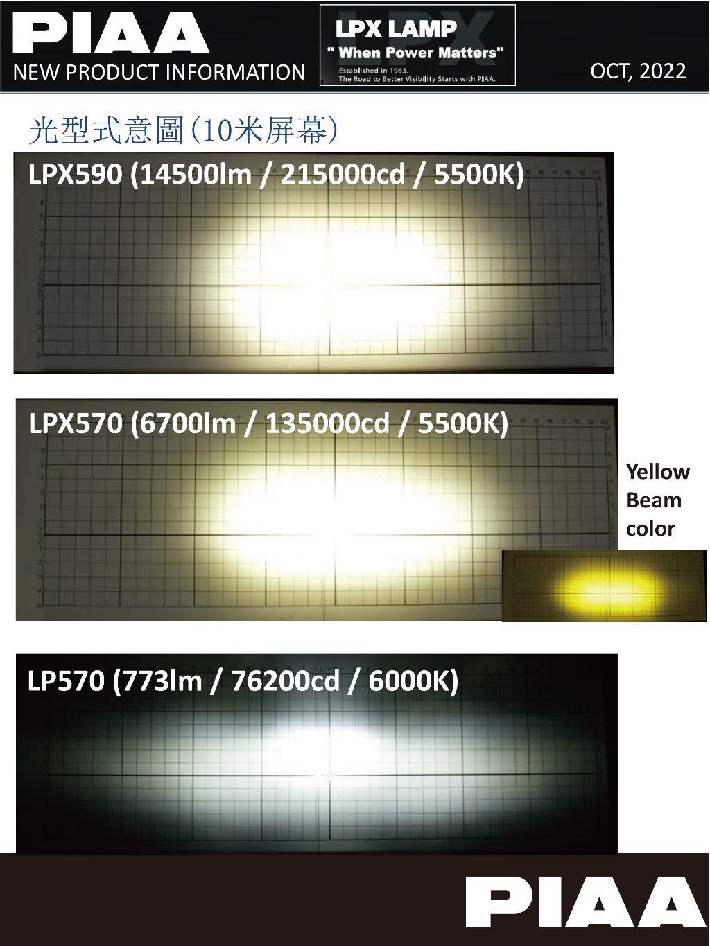 PIAA LPX590 九吋輔助探照燈 / 台灣總代理 【14,500 流明 史上最亮】【一年保固】 | 蝦皮購物