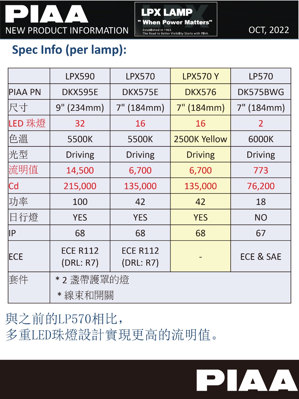 PIAA LPX590 九吋輔助探照燈 / 台灣總代理 【14,500 流明 史上最亮】【一年保固】 | 蝦皮購物