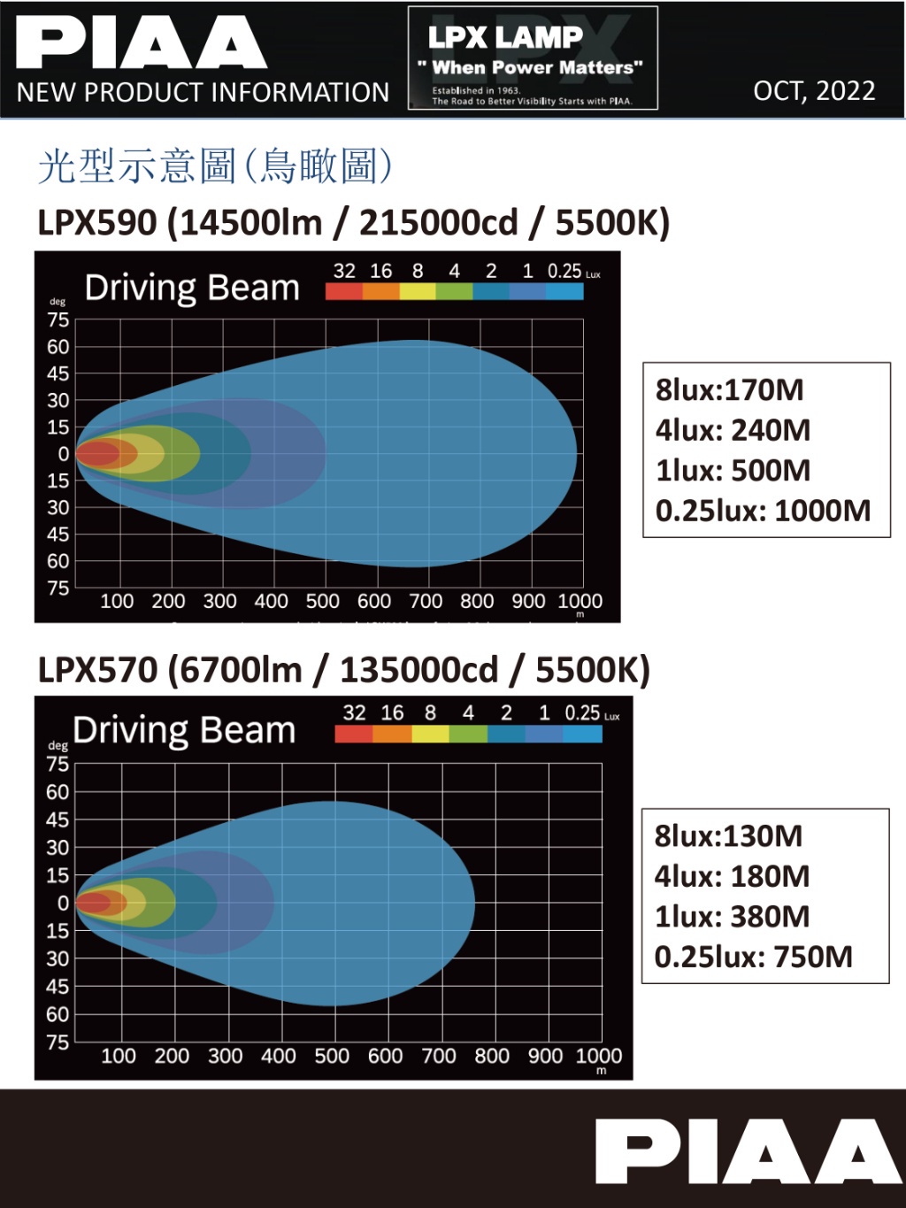 PIAA LPX590 九吋輔助探照燈 / 台灣總代理 【14,500 流明 史上最亮】【一年保固】 | 蝦皮購物