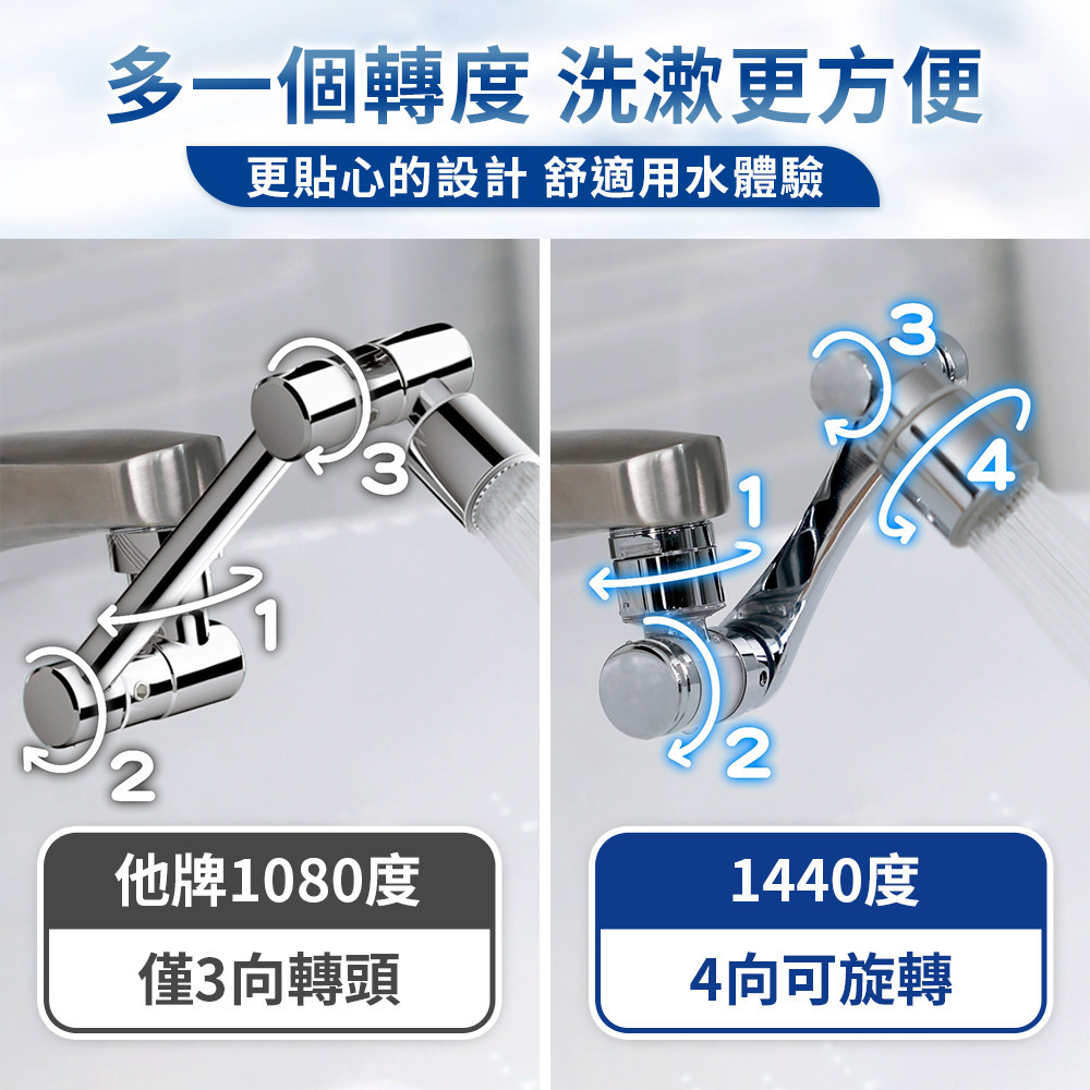 JOJOGO 澡爽1440度萬向過濾水龍頭 含濾心x1 萬向水龍頭 起泡器 水龍頭 過濾器 起波器 省水 機械臂 水波器 | 蝦皮購物